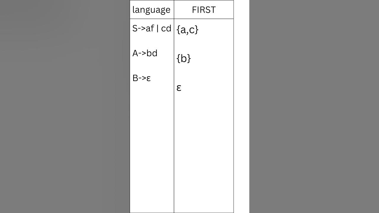 Find First In Compiler Design First Follow compiler Design find-first-in-compiler-design-first-follow-compiler-design