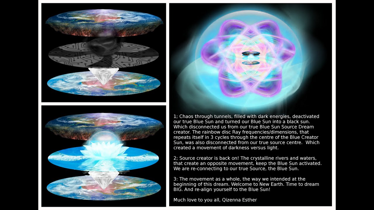 Our True BLUE SUN is on again! - YouTube