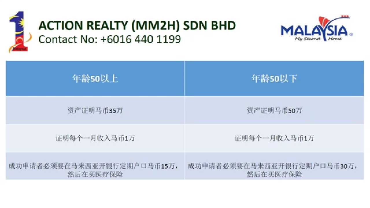 MM2H Step to apply + Guideline + Checklist - YouTube