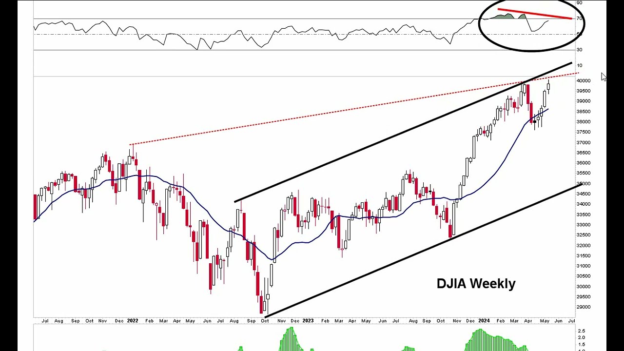 Stock Market CRASH URGENT UPDATE: Topping Tails Form on the S&P 500 ...