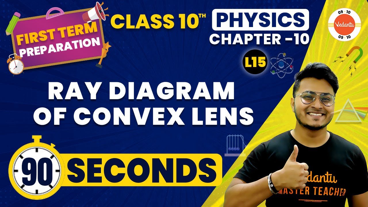 Ray Diagram of Convex Lens One Shot | Light Class 10 | NCERT Class 10 ...