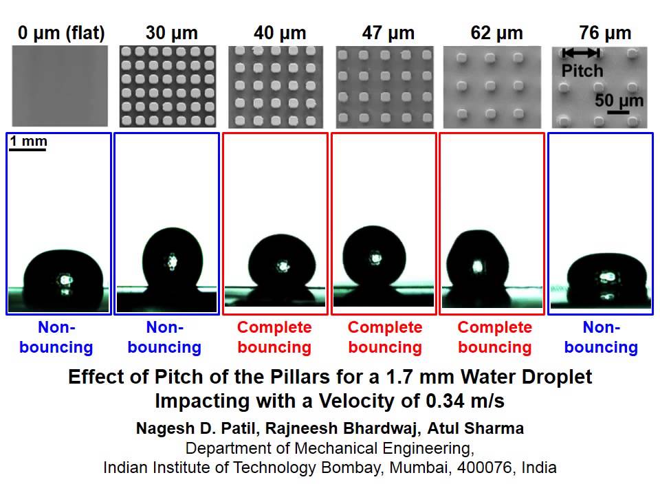 High-speed visualization of droplet impact: Effect of Pitch of the ...