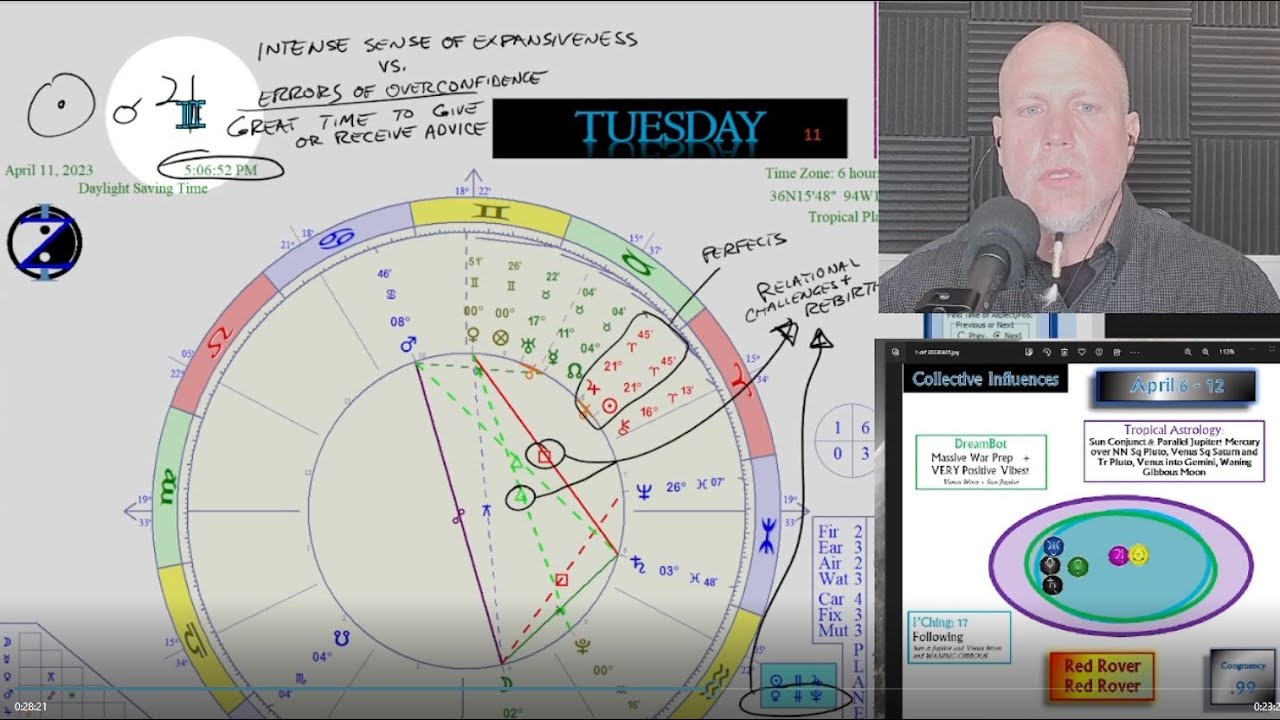 The Expanding Ego and Confused Venus! How to CIRF 4/6 - 4/12 - YouTube