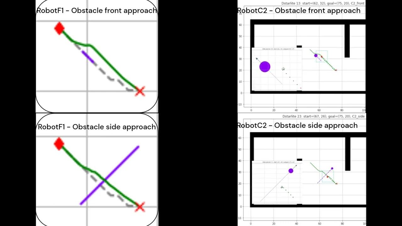 D*Lite and DWA path planning on F1 and C2 robots - YouTube