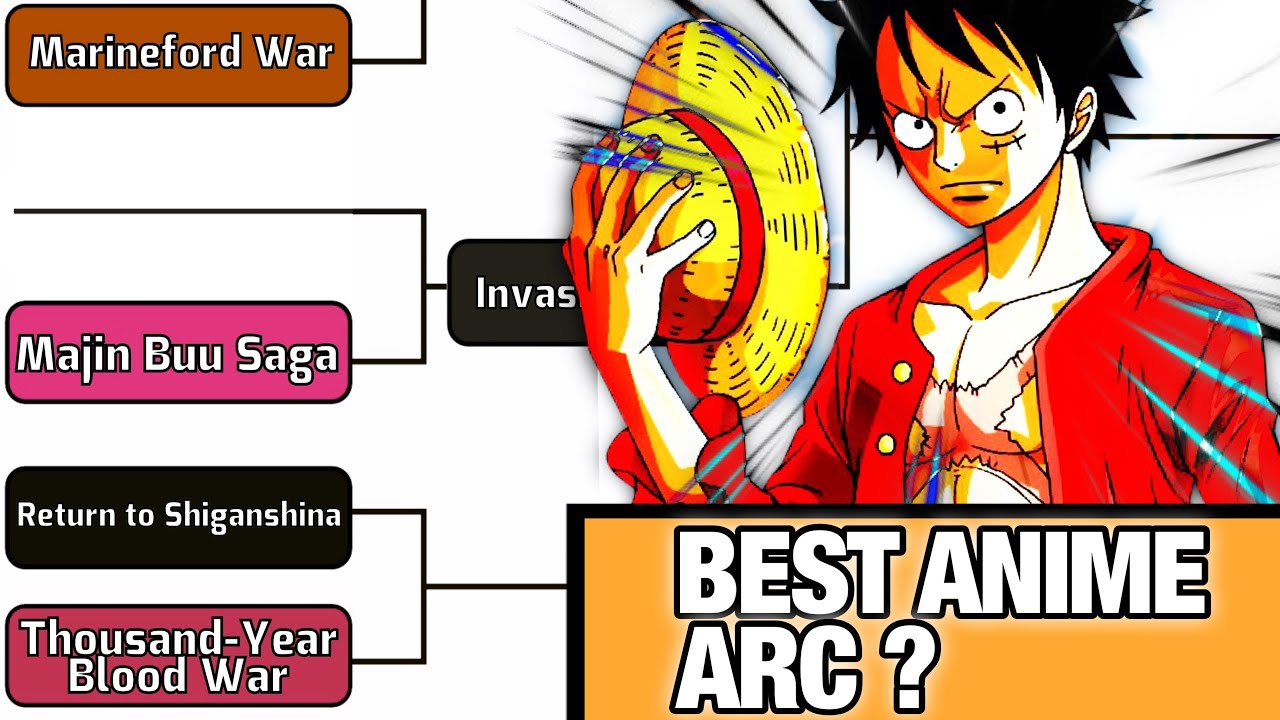 My Anime Arc Bracket YouTube my-anime-arc-bracket-youtube