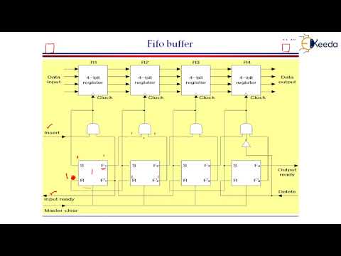 First In, First Out Buffer - YouTube