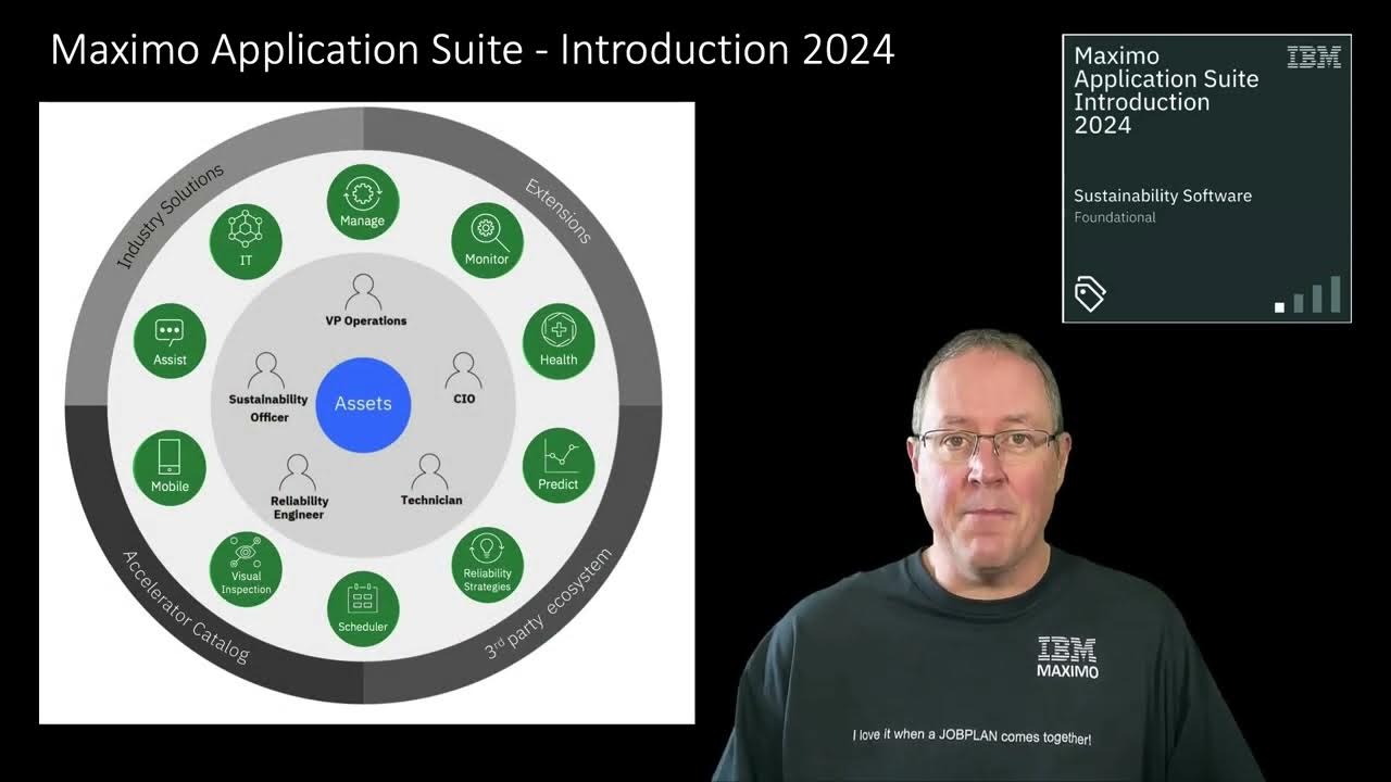 Maximo Application Suite Introduction 2024 Training - YouTube
