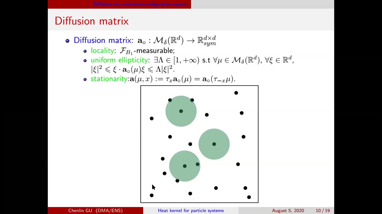 Chenlin Gu - YouTube