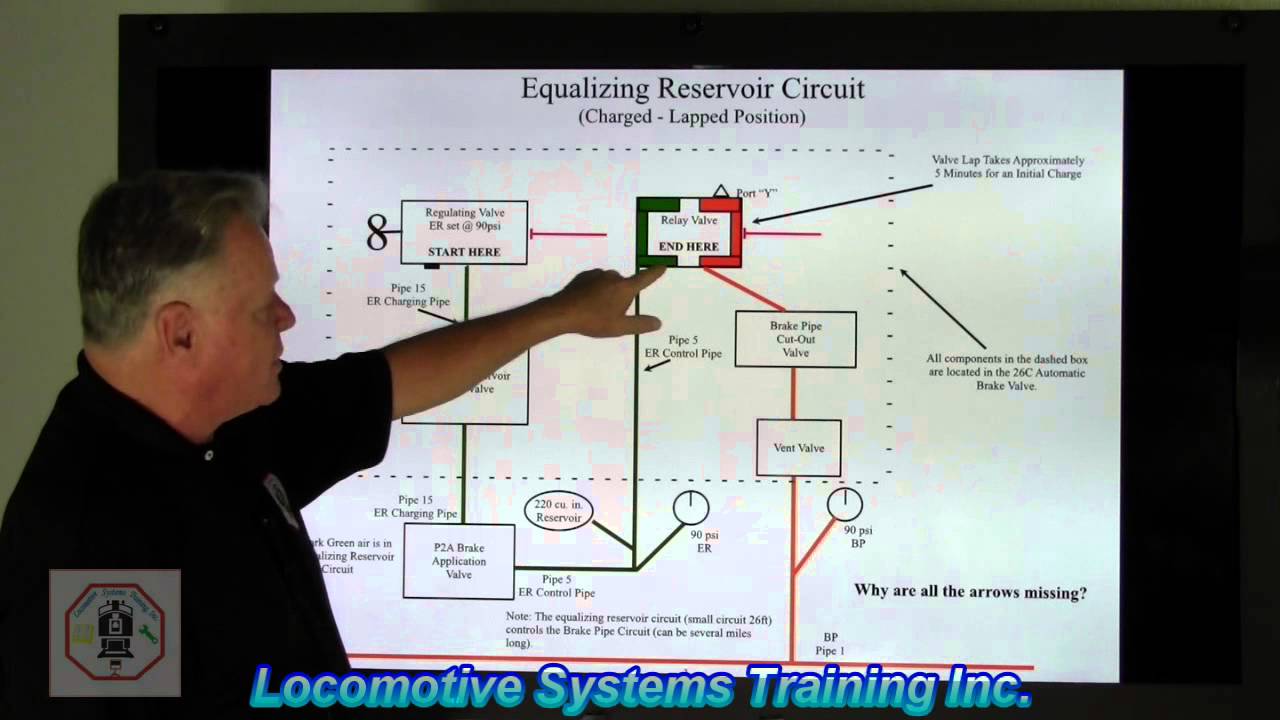 LSTV 040 Air Brake Systems - Equalizing Reservoir & Brake Pipe Systems - YouTube