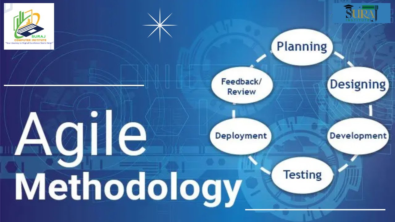 AGILE METHDOLOGY | Agile Methodology, परिचय, सिद्धांत, घटक | By Suraj ...