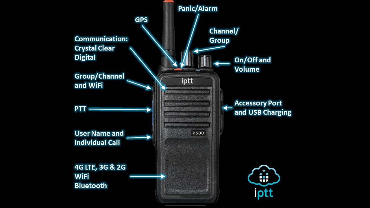 iPTT P500 Benefits and Functions - YouTube