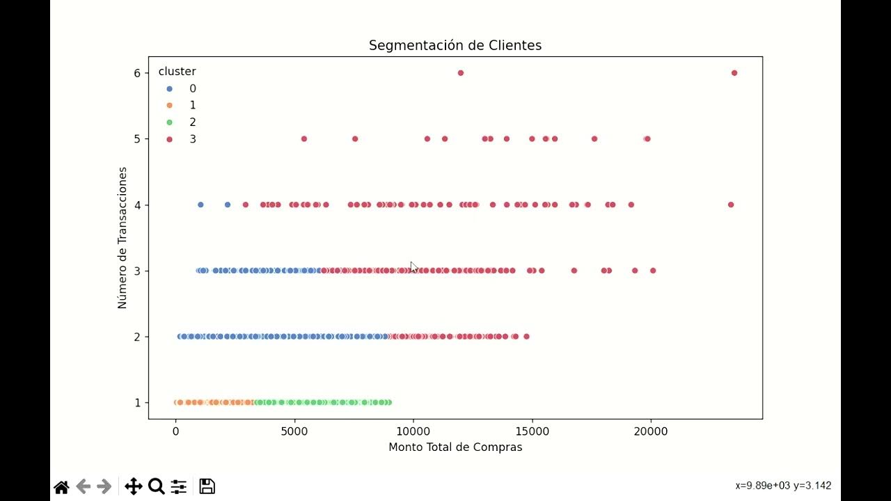 Parte 4. resultado del modelo de Clustering - YouTube