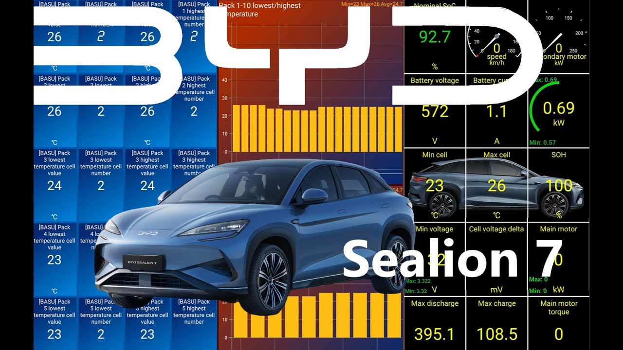 electric BYD Sealion 7 AWD 82.5 kWh 🔋 SOH, cell voltage, AWD motor ...