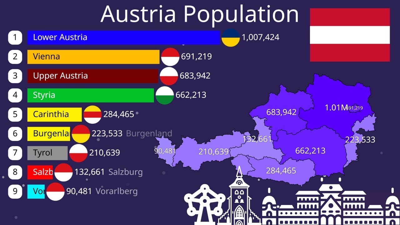 Austrian Federal States Population: 1800-2026 - YouTube