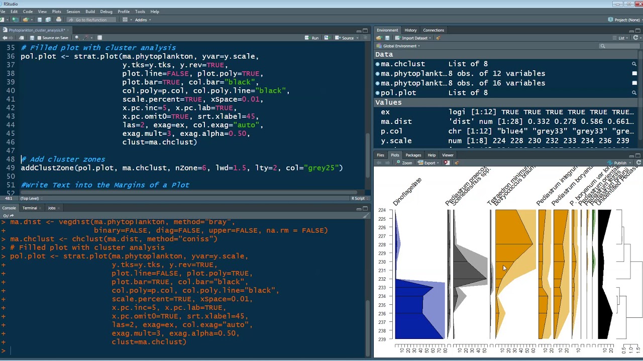 Rstudio 'rioja' package: Quaternary Science Phyoplankton/Pollen ...