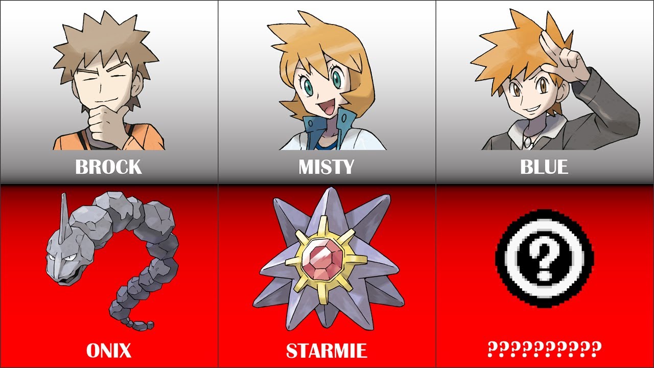 Every POKEMON Gym Leaders and Their Ace Pokemon - YouTube