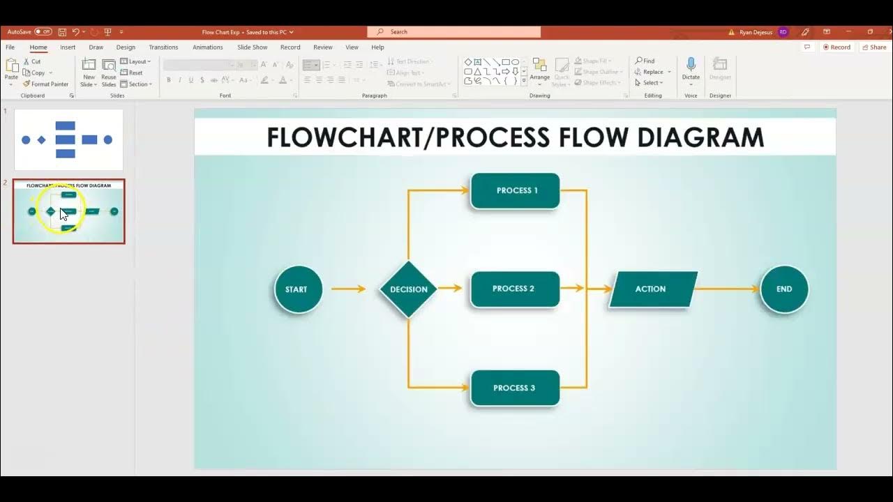 IDT 603 Flow Chart Example - YouTube