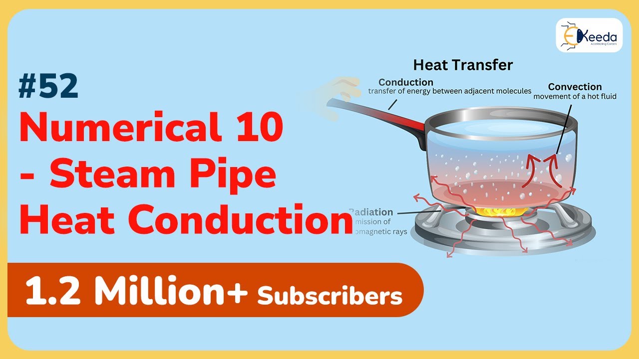 Numerical 10: Steam Pipe Heat Conduction | Conduction | GATE Heat ...