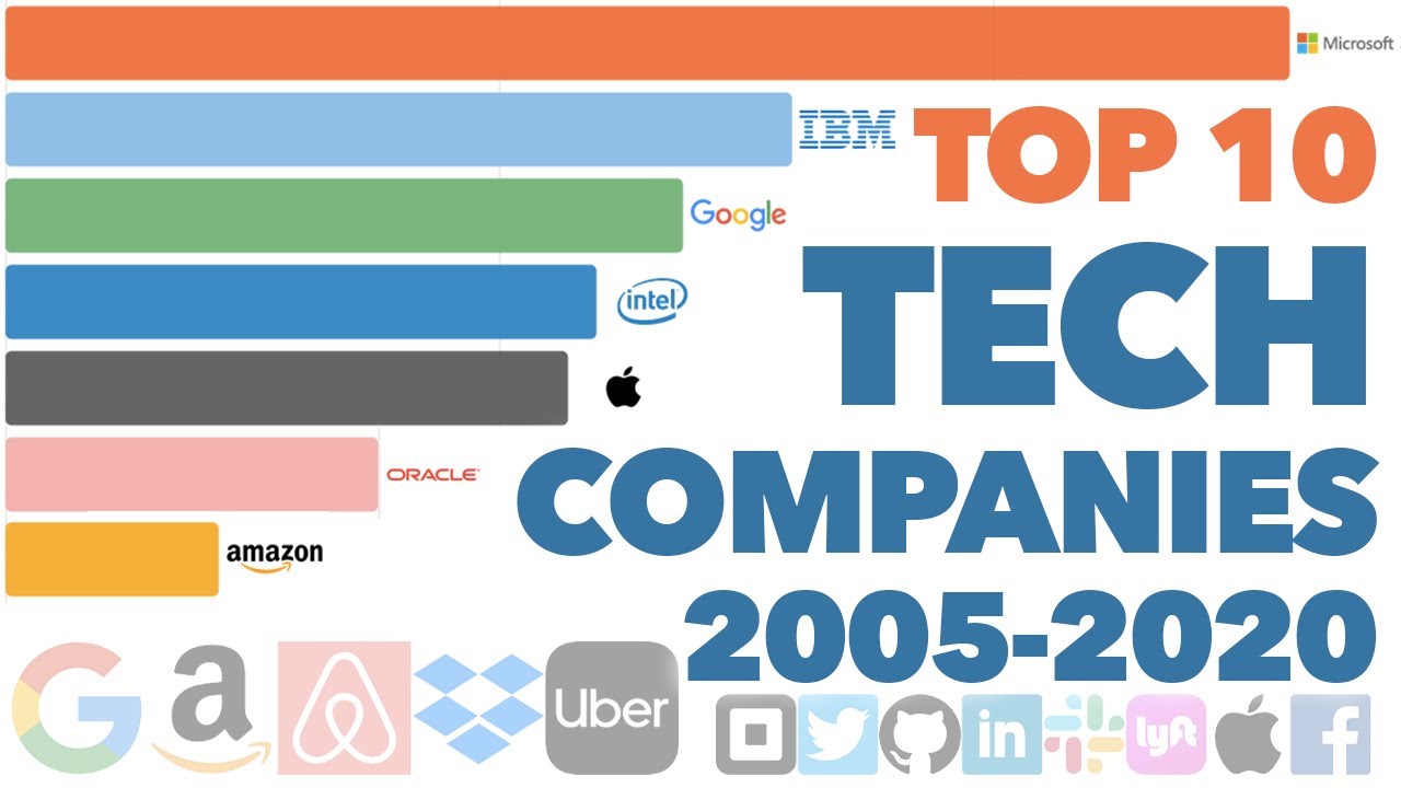 Top Technology Companies