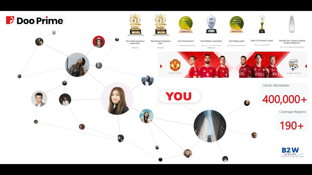 DOO PRIME Forex Broker Review - YouTube