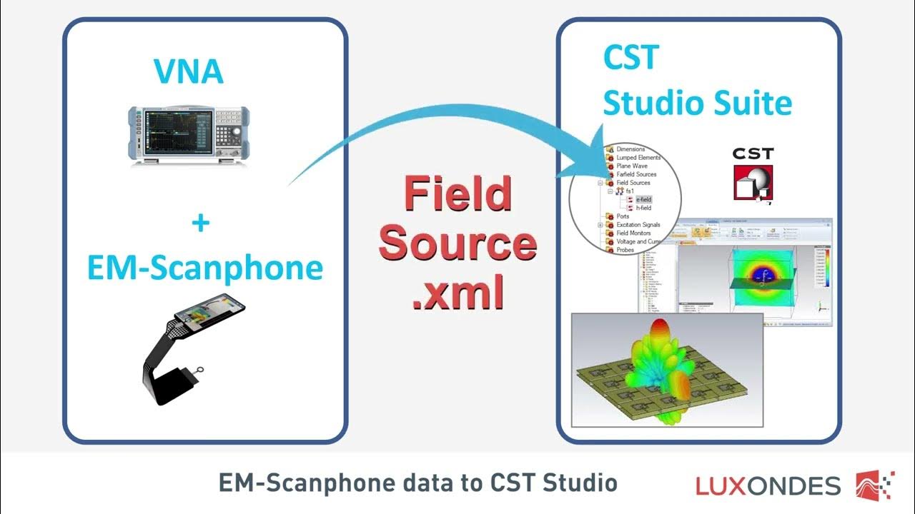 EM-Scanphone / Export data Field Sources to CST Studio - YouTube