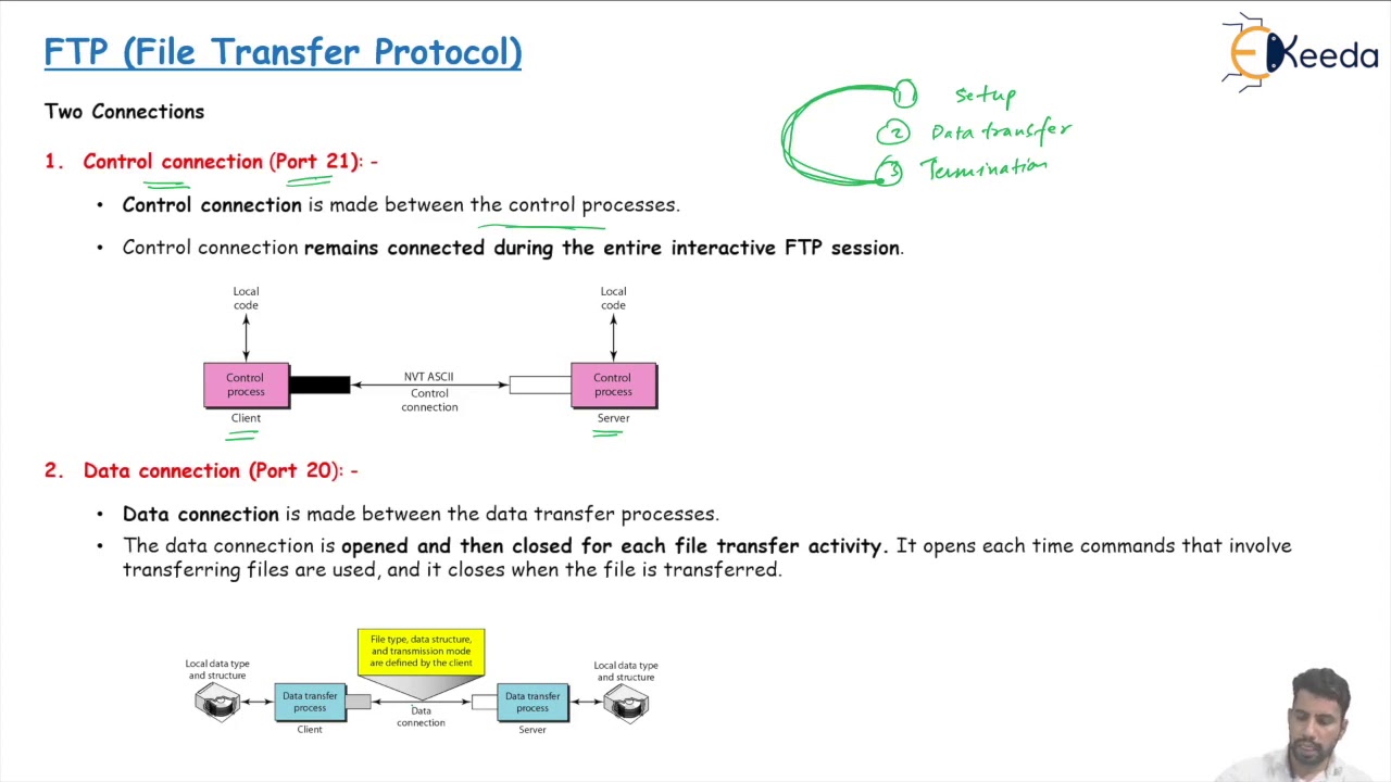 File Transfer Protocol Explained GATE COMPUTER SCIENCE ENGINEERING File Transfer Protocol Explained GATE COMPUTER SCIENCE ENGINEERING