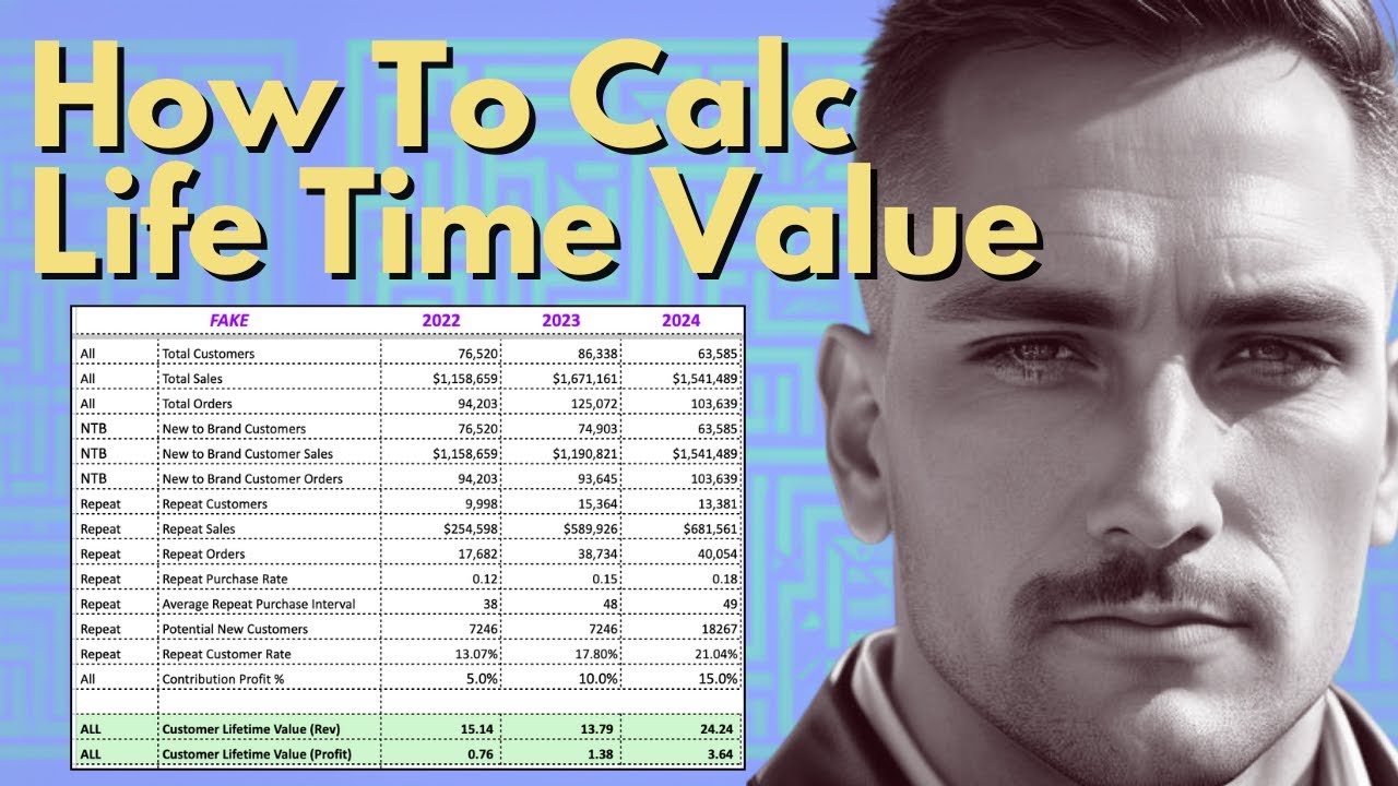 Calculate the Customer Lifetime Value on Amazon with Amazon's First Party Data - DIY Report ...