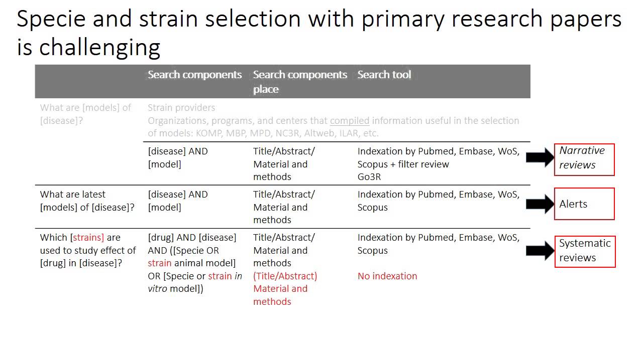 Fundamentals of 3R information retrieval - YouTube