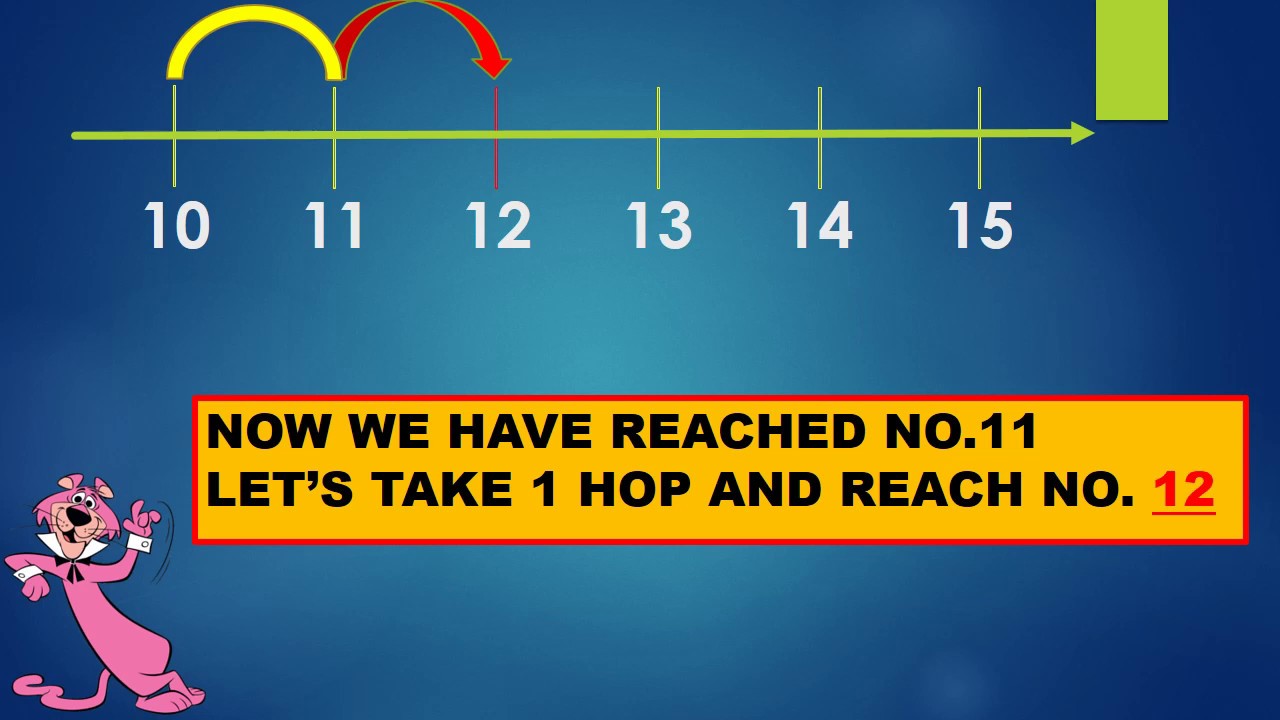 NUMBER LINE-11 TO 20 - YouTube