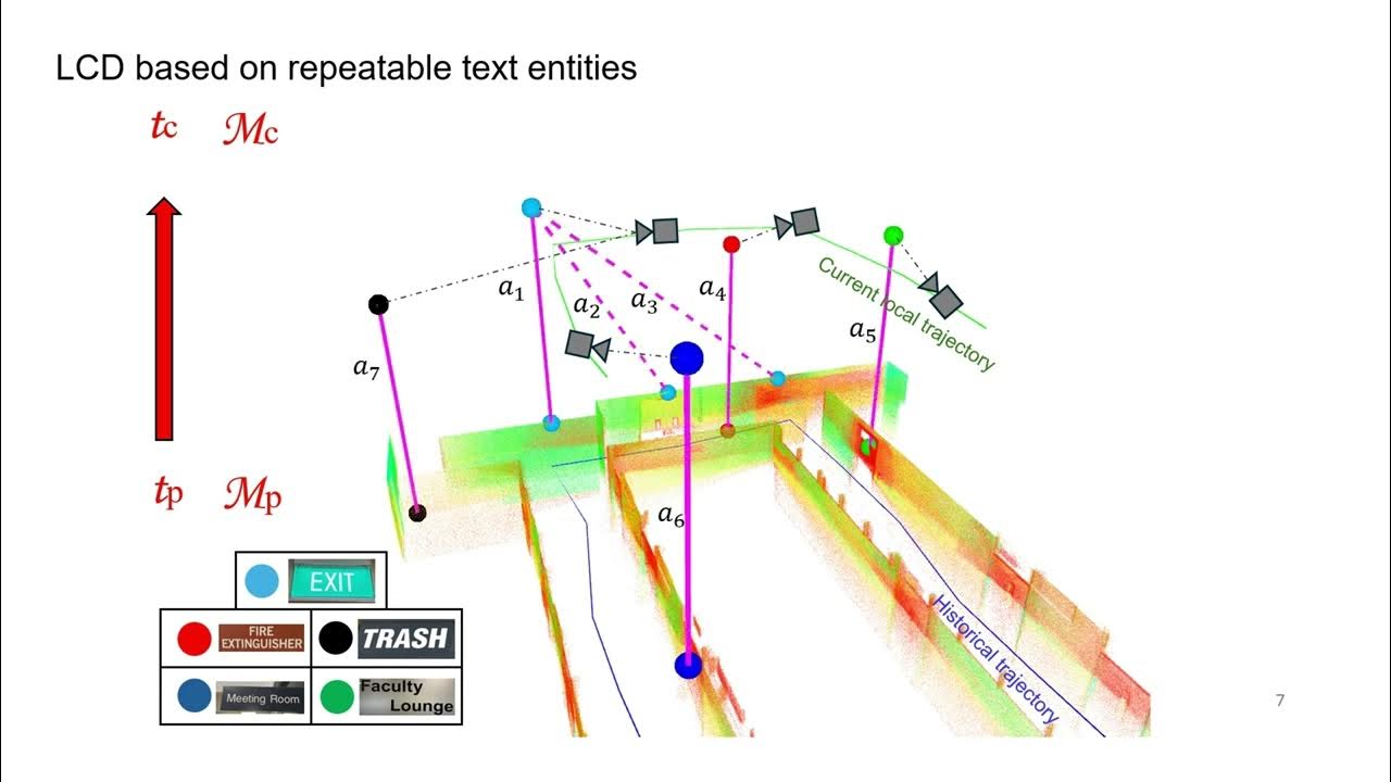 Robust Loop Closure by Textual Cues in Challenging Environments - YouTube