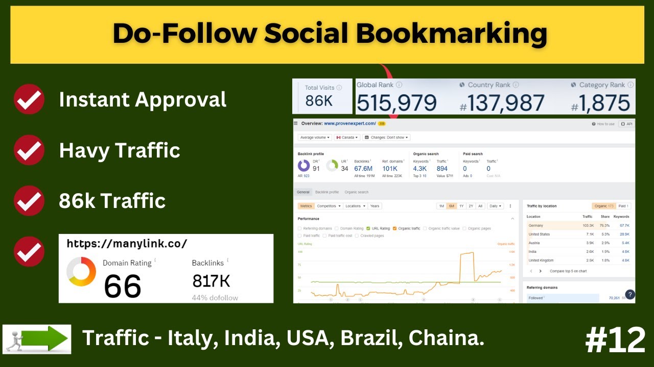 High Quality Do-Follow Social Bookmarking Backlink | How to Create ...