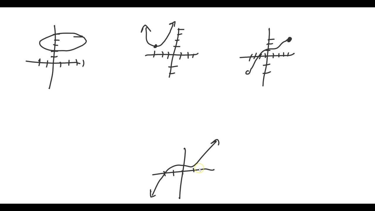 5 4 analyzing graphs of poly functions - YouTube
