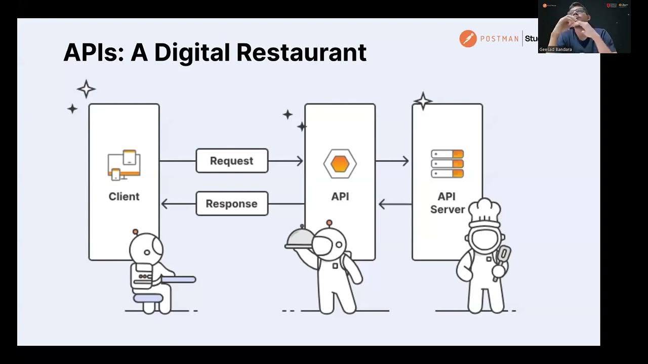 Postman Student Expert: API 101 Using Postman - YouTube