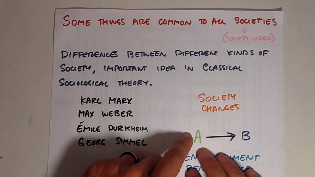 Types of Society - YouTube