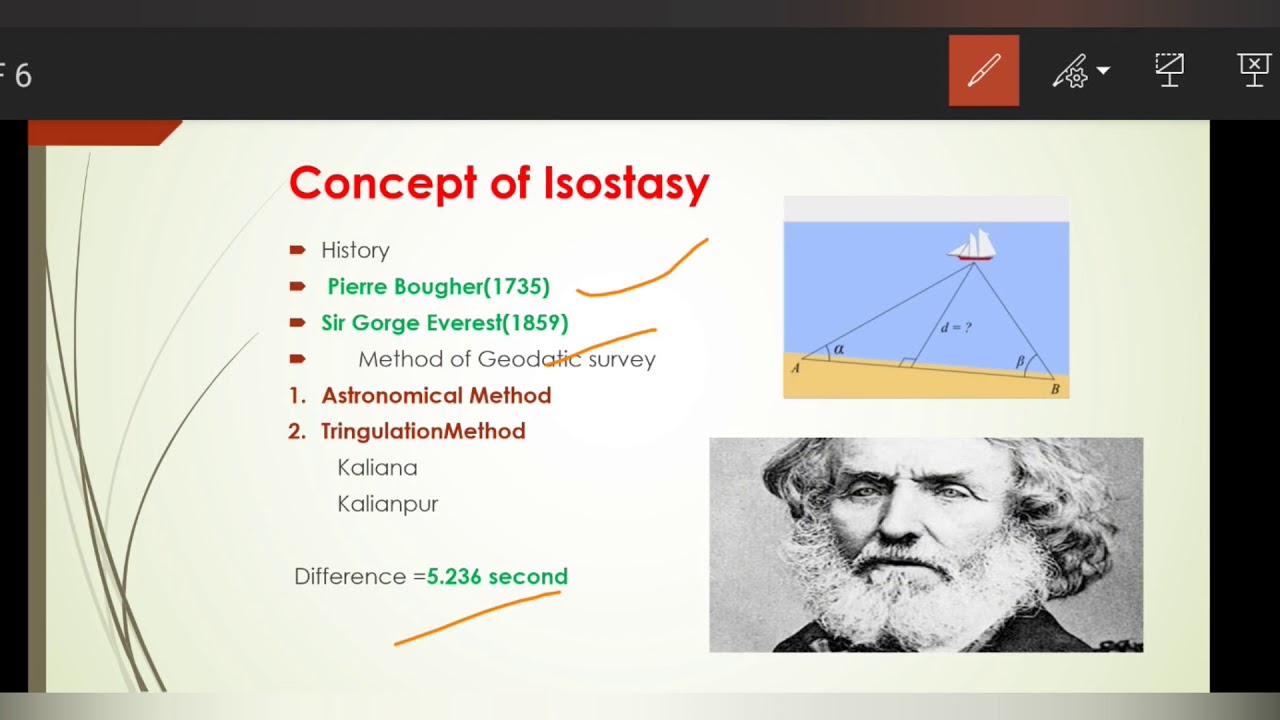 Concept of Isostasy Part 1 - YouTube