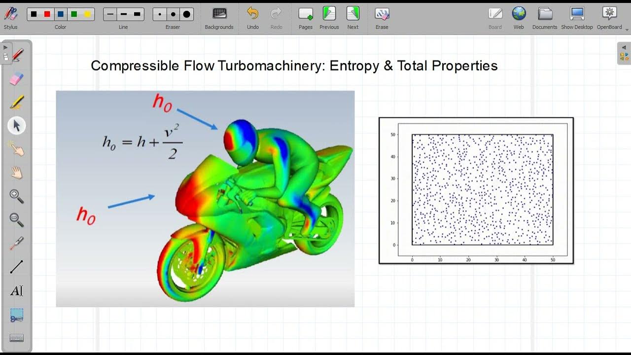 Lecture 21 (2023): Aerodynamics - Entropy & Total Properties of ...