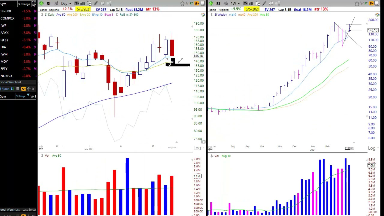 Nasdaq Composite Still In A Downtrend + Gap Up Entries Using 1 & 5 minute Charts 3/19/21 - YouTube