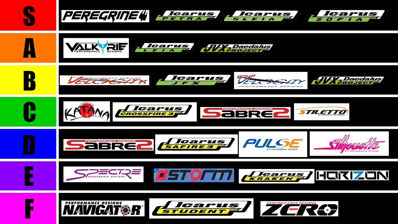 Skydiving Canopy Tier List - YouTube