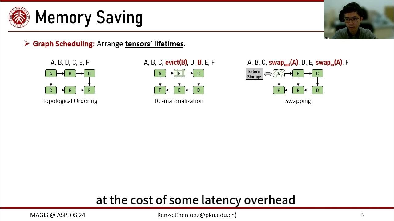 ASPLOS'24 - Lightning Talks - Session 3D - MAGIS: Memory Optimization via Coordinated Graph ...