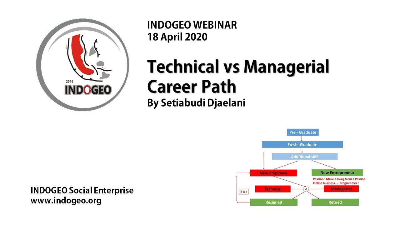Technical vs Managerial Career Path by Setiabudi Djaelani - YouTube