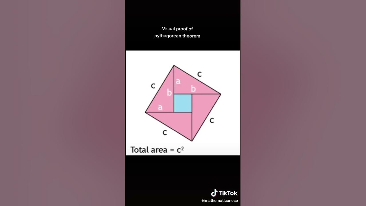 visual proof of the Pythagorean theorem - YouTube