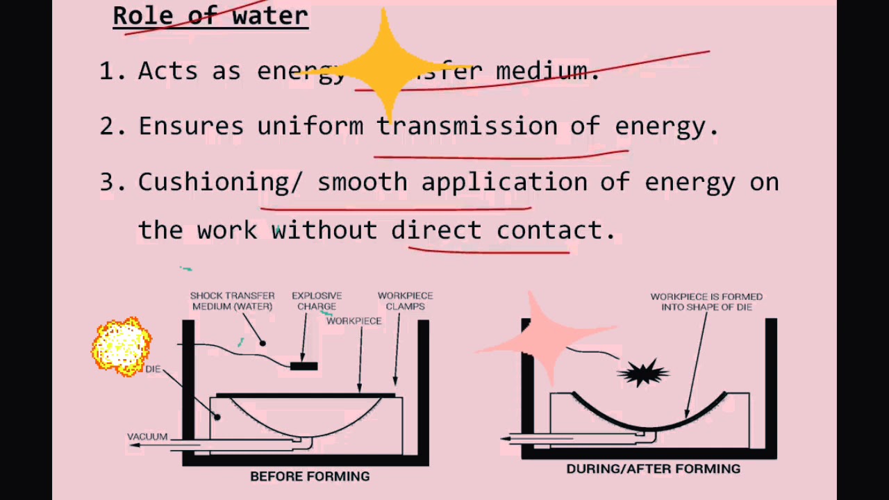 Metal Forming | Explosive Forming - YouTube