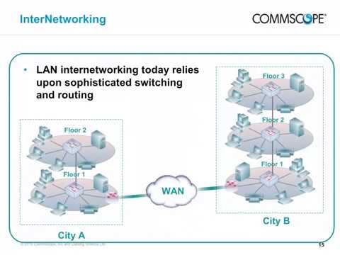 Networking Fundamentals - YouTube