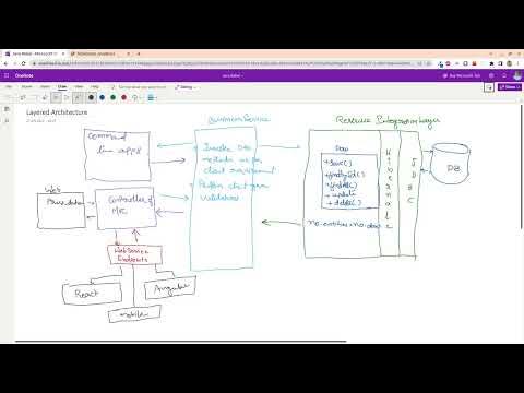 Hibernate Demo 01 - YouTube