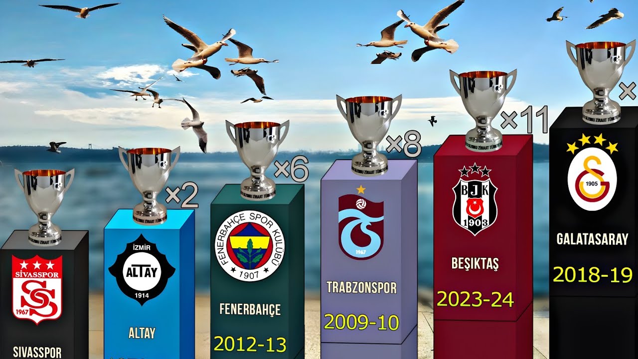 ALL Turkish Cup Winners 1962-2024 - YouTube