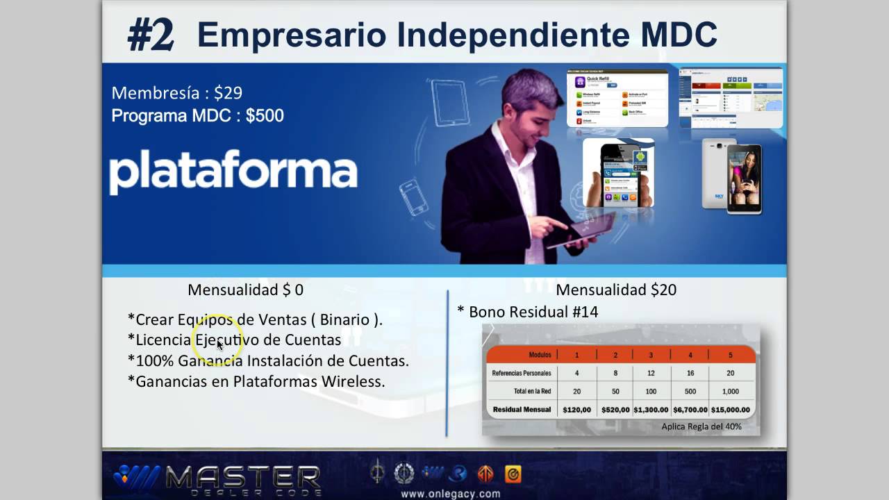 Como ser parte de Master Dealer Code - YouTube