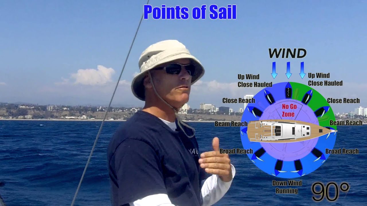 YachtAdvocate.com: Beam Reach and Other Points of Sail - YouTube