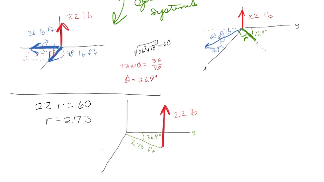 Further Simplification of Force and Couple Systems in 3D - YouTube