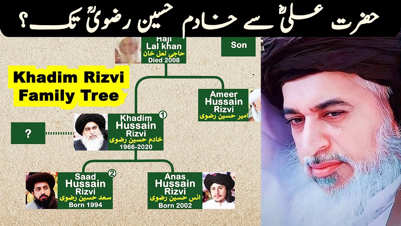Khadim Hussain Rizvi Family Tree | Ashiq e Rasul | Lion of Pakistan ...