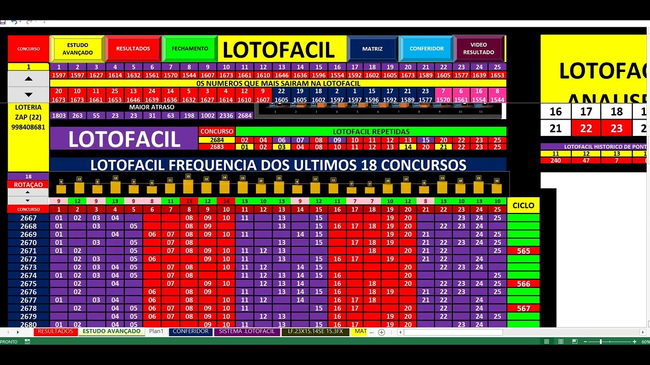 lotofacil dicas para o concurso 2685 - YouTube